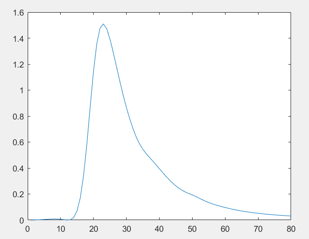 Singularity Issue · Issue #480 · WEC-Sim/WEC-Sim · GitHub