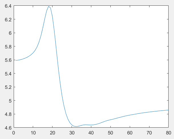 Singularity Issue · Issue #480 · WEC-Sim/WEC-Sim · GitHub