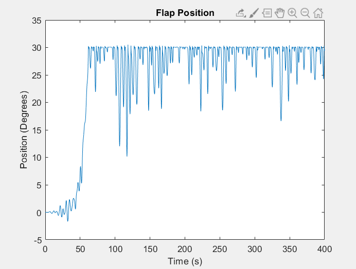 Singularity Issue · Issue #480 · WEC-Sim/WEC-Sim · GitHub