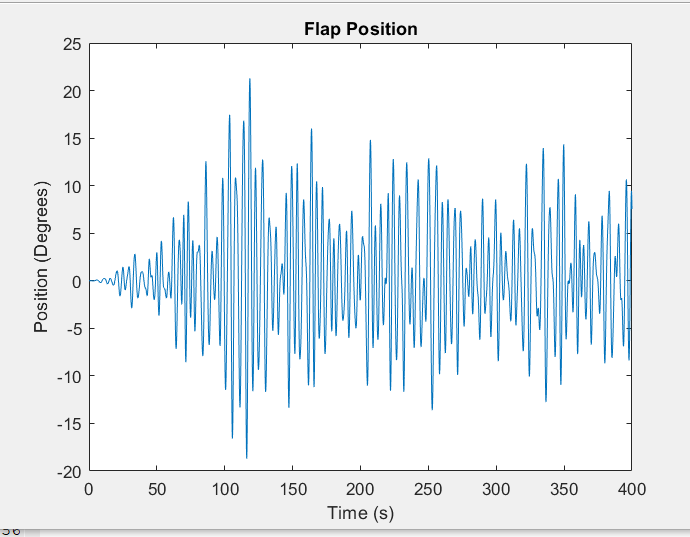 Singularity Issue · Issue #480 · WEC-Sim/WEC-Sim · GitHub