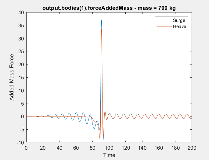 Singularity Issue · Issue #480 · WEC-Sim/WEC-Sim · GitHub
