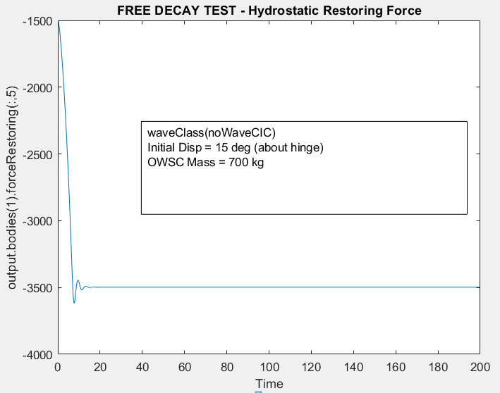 Singularity Issue · Issue #480 · WEC-Sim/WEC-Sim · GitHub