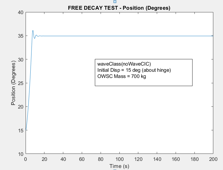 Singularity Issue · Issue #480 · WEC-Sim/WEC-Sim · GitHub