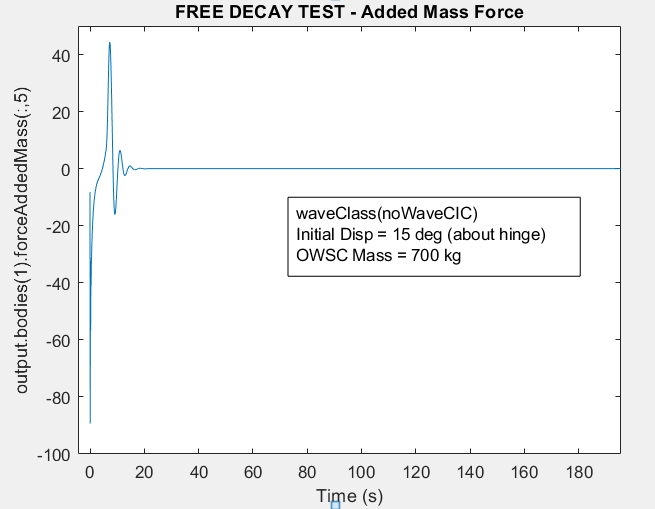 Singularity Issue · Issue #480 · WEC-Sim/WEC-Sim · GitHub