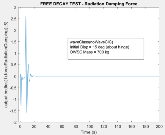 Singularity Issue · Issue #480 · WEC-Sim/WEC-Sim · GitHub
