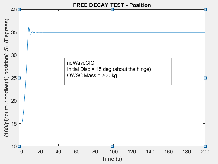 Singularity Issue · Issue #480 · WEC-Sim/WEC-Sim · GitHub