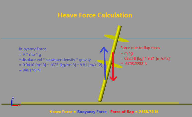 Singularity Issue · Issue #480 · WEC-Sim/WEC-Sim · GitHub