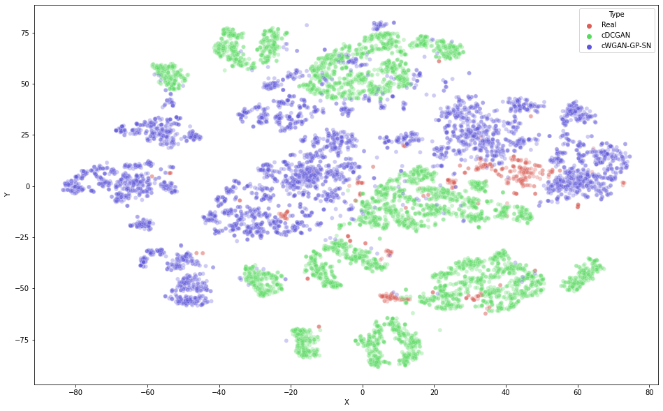 GitHub - Silviug-Nss/Conditional-Wasserstein-GAN-for-Energy-Consumption-in-Large-Buildings