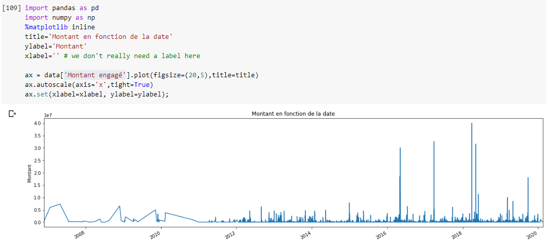 Datetime frequency · Issue #6787 · statsmodels/statsmodels · GitHub