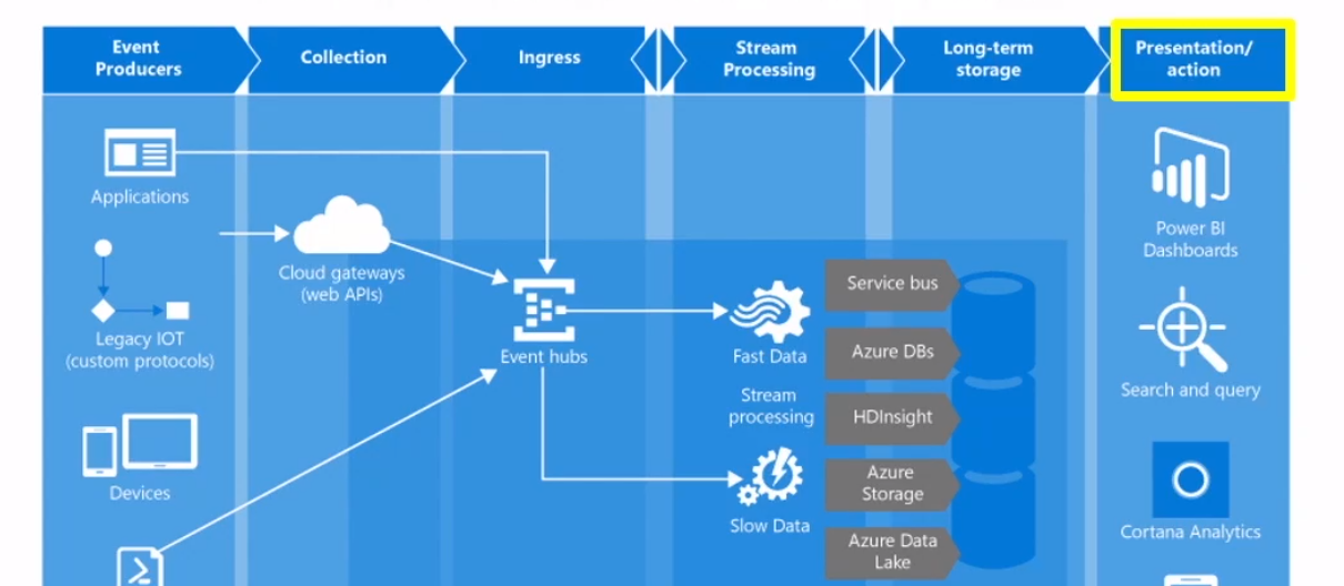 GitHub - sandeeppnz/2020_AzureMessagingArchitecture
