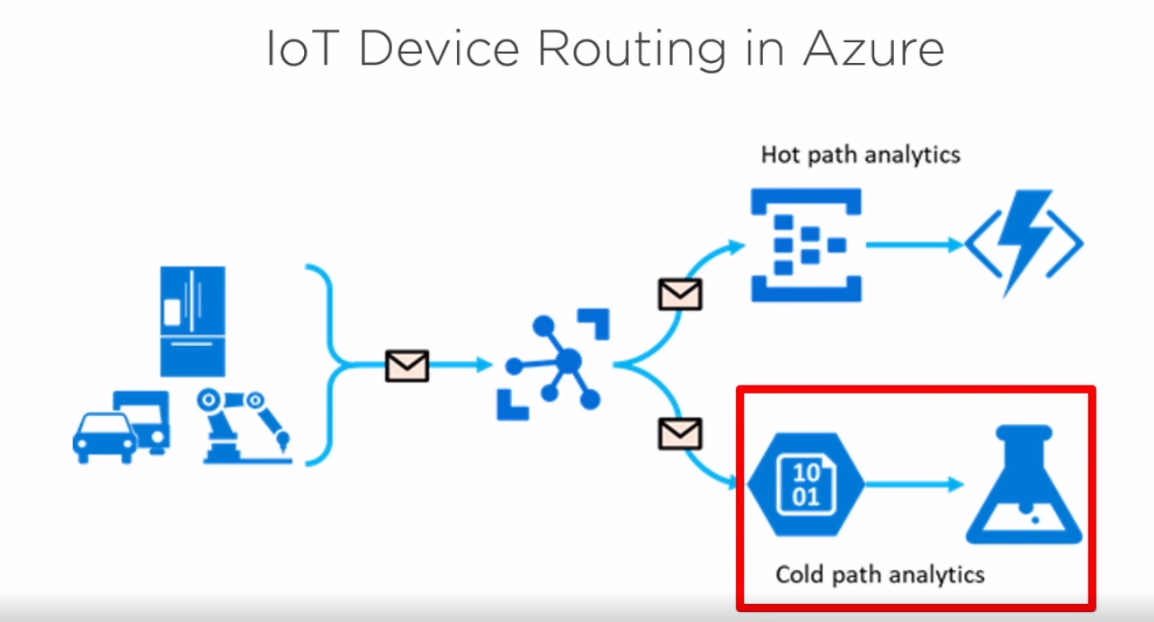 GitHub - sandeeppnz/2020_AzureMessagingArchitecture
