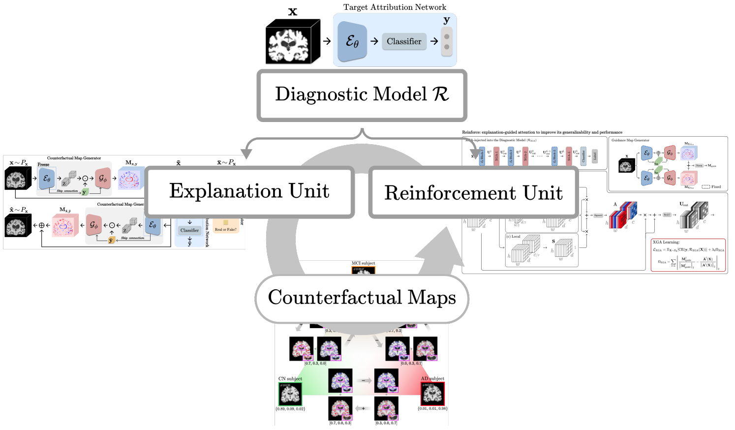 GitHub - ku-milab/LEAR: Tensorflow implementation of "Learn-Explain-Reinforce: Counterfactual ...