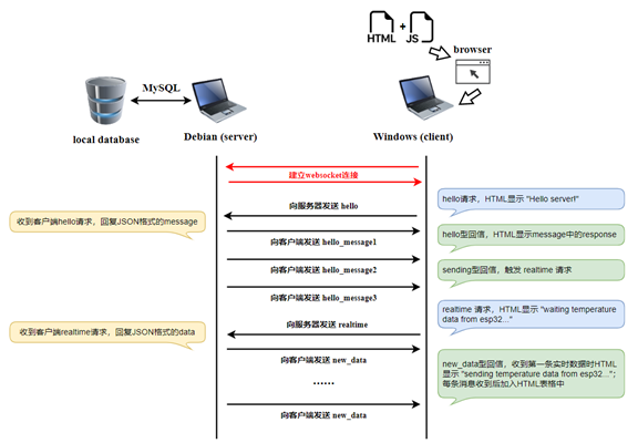 GitHub - jie-han543/mtom-communication-based-on-ESP32