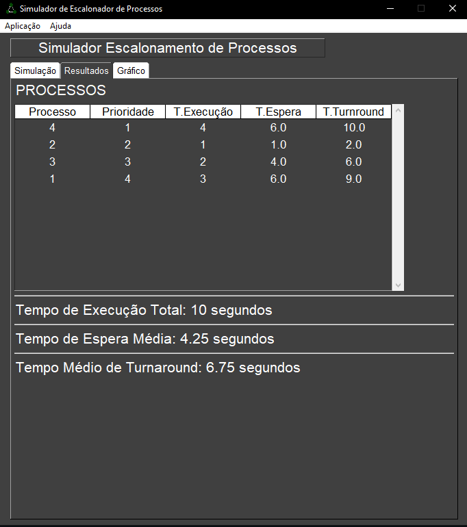GitHub - pedro-pauletti/Simulador-Escalonamento-de-Processos: Simulador ...