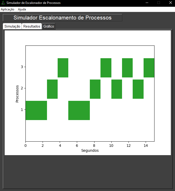 GitHub - pedro-pauletti/Simulador-Escalonamento-de-Processos: Simulador ...