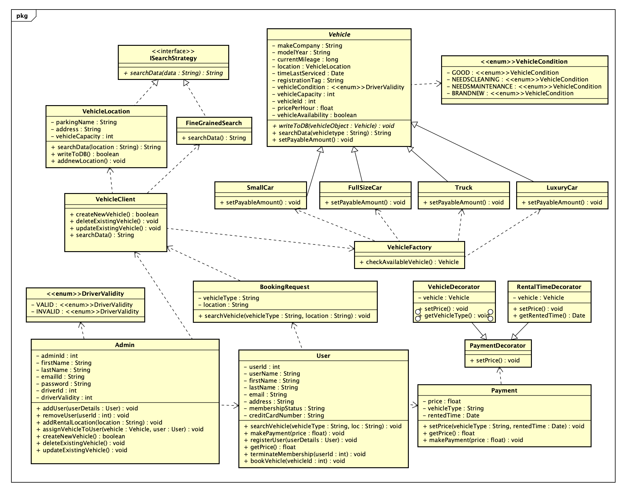 GitHub - Vigneshthanga/teamprecision: Car Rental Web application in Python