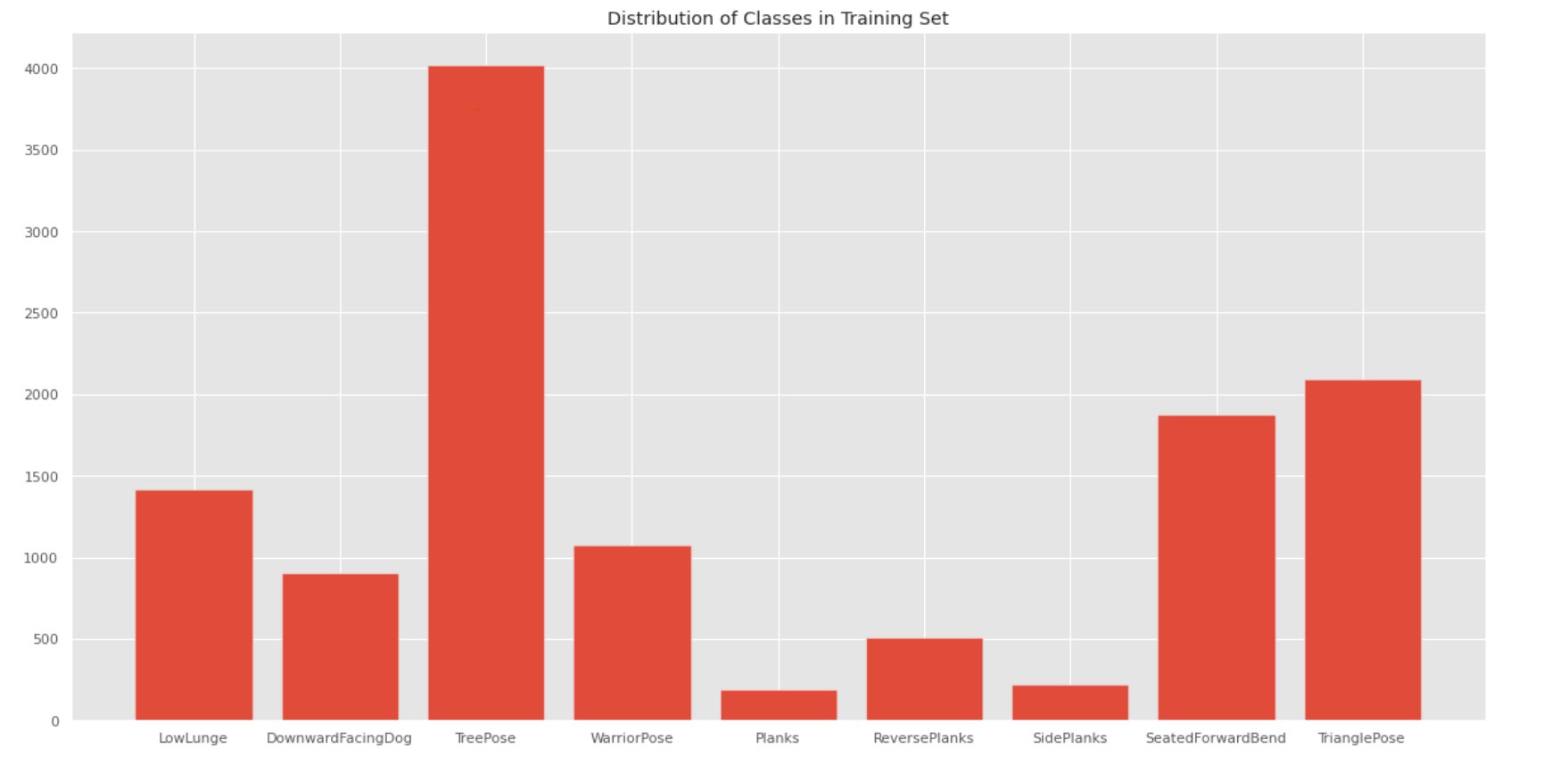 GitHub - akshaya-nagarajan/yoga-pose-classifier
