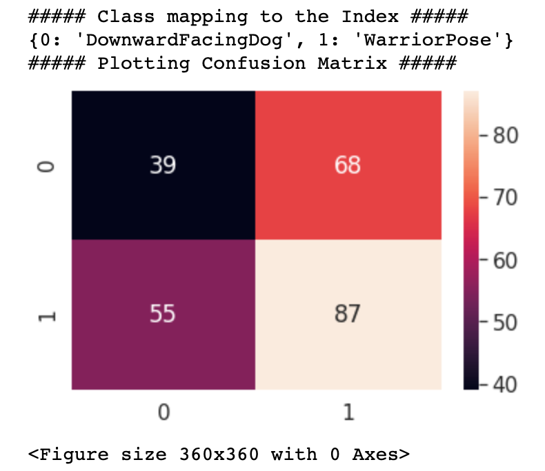 GitHub - akshaya-nagarajan/yoga-pose-classifier