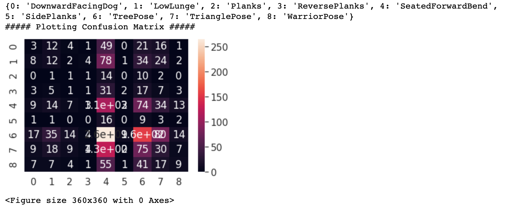 GitHub - akshaya-nagarajan/yoga-pose-classifier