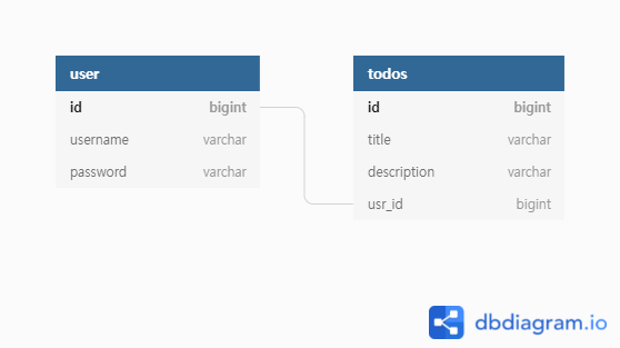 GitHub - gibson-lee93/springboot-todo