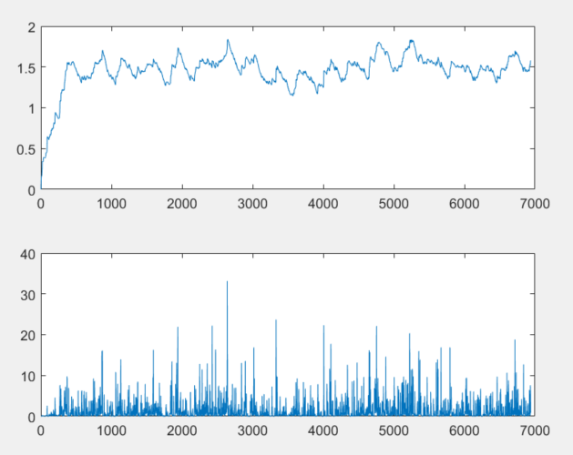 Fix quick discharge in Socont structure · Issue #49 · hydrobricks/hydrobricks · GitHub