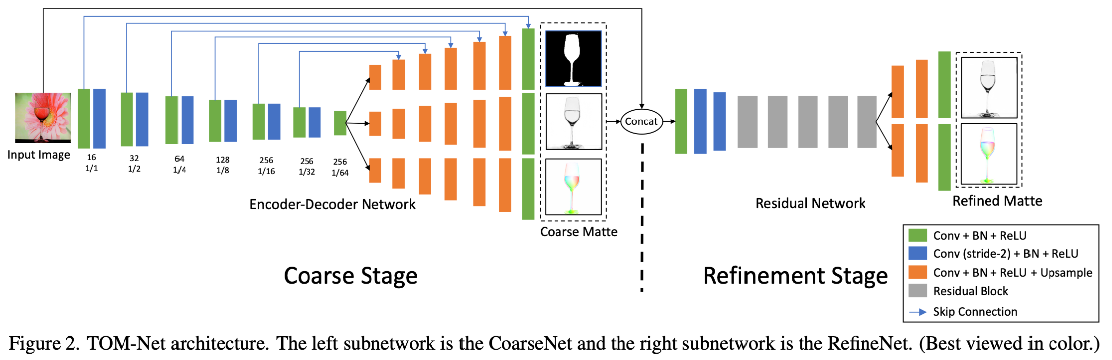 GitHub - StevenYang27/TOM-Net-Coarse-Stage-: Simple reimplementation of Coarse Stage of TOM-Net ...
