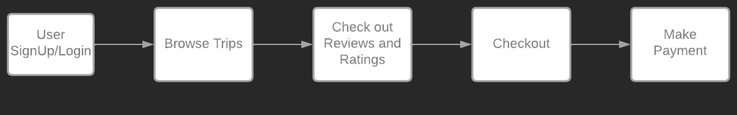 GitHub - karan-collab/TripBook