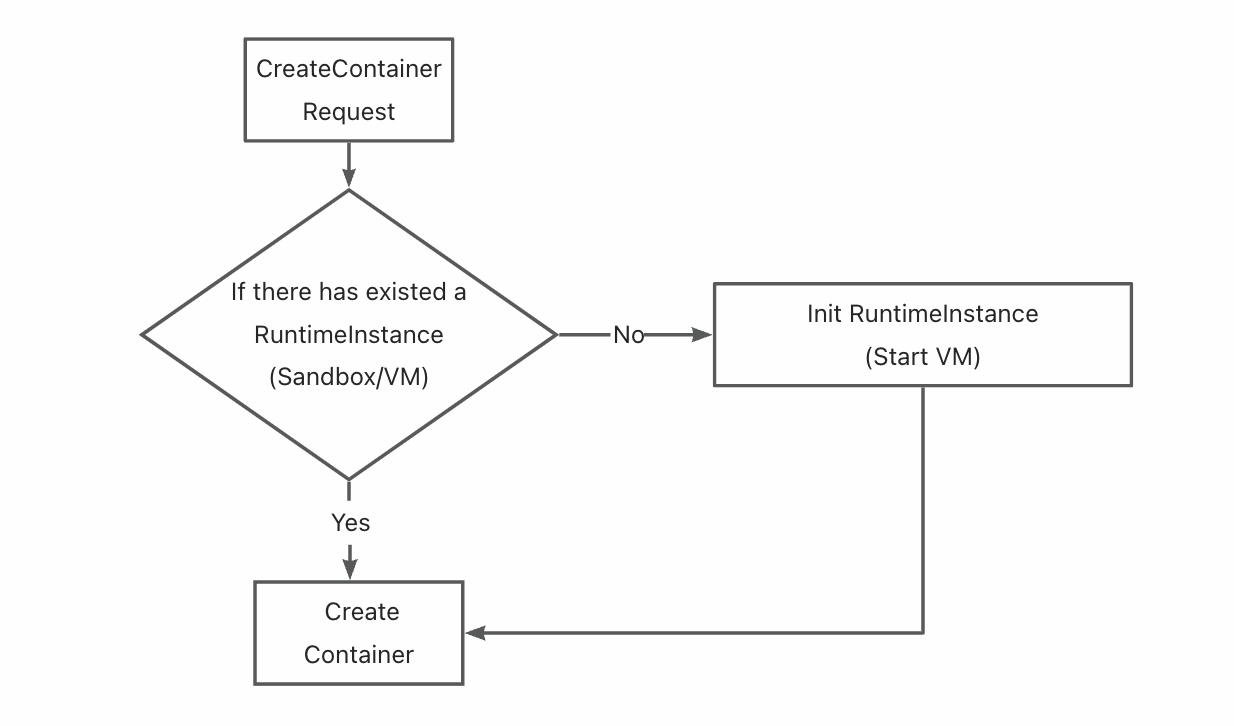 runtime-rs: add support for oci spec hooks · Issue #5787 · kata-containers/kata-containers · GitHub
