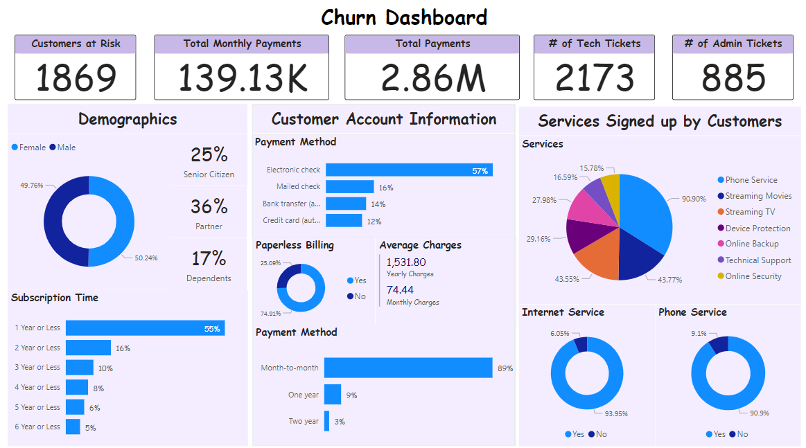 GitHub - ynmhatre/PwC-Forage-Power-BI