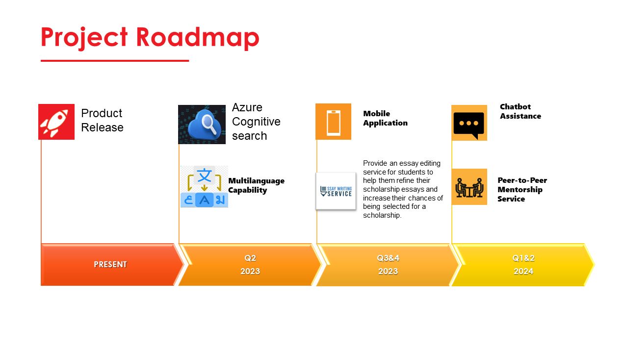 Udhamini Scholarship Project · GitHub