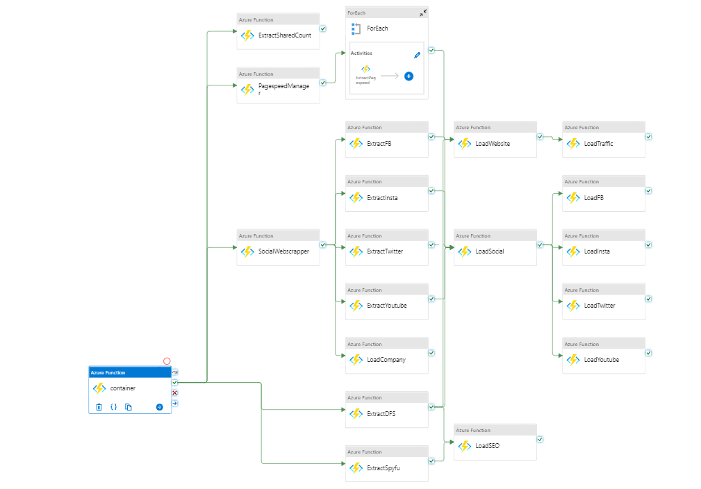 GitHub - sakulachi8/etl-socials-data-integration: Unlock Digital Success: Empowering Marketing ...