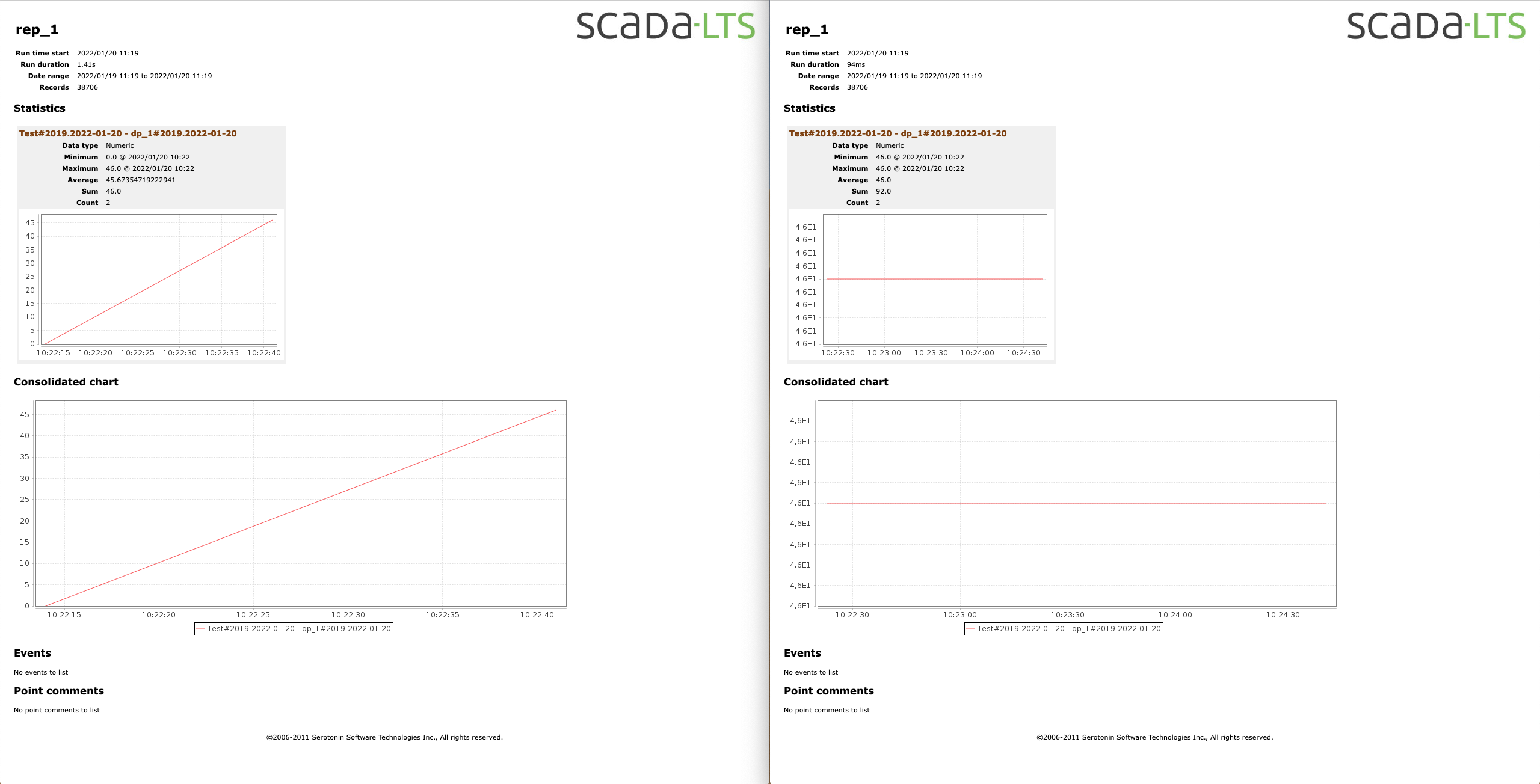 Fixed 'View charts' for report with events · Issue #2019 · SCADA-LTS/Scada-LTS · GitHub