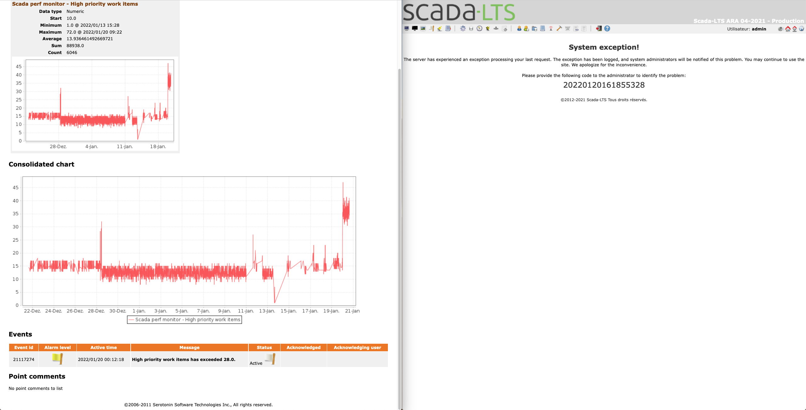 Fixed 'View charts' for report with events · Issue #2019 · SCADA-LTS/Scada-LTS · GitHub