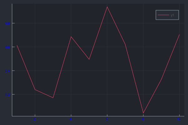 Plots slows down entire Jupyter notebook · Issue #2111 · JuliaPlots/Plots.jl · GitHub