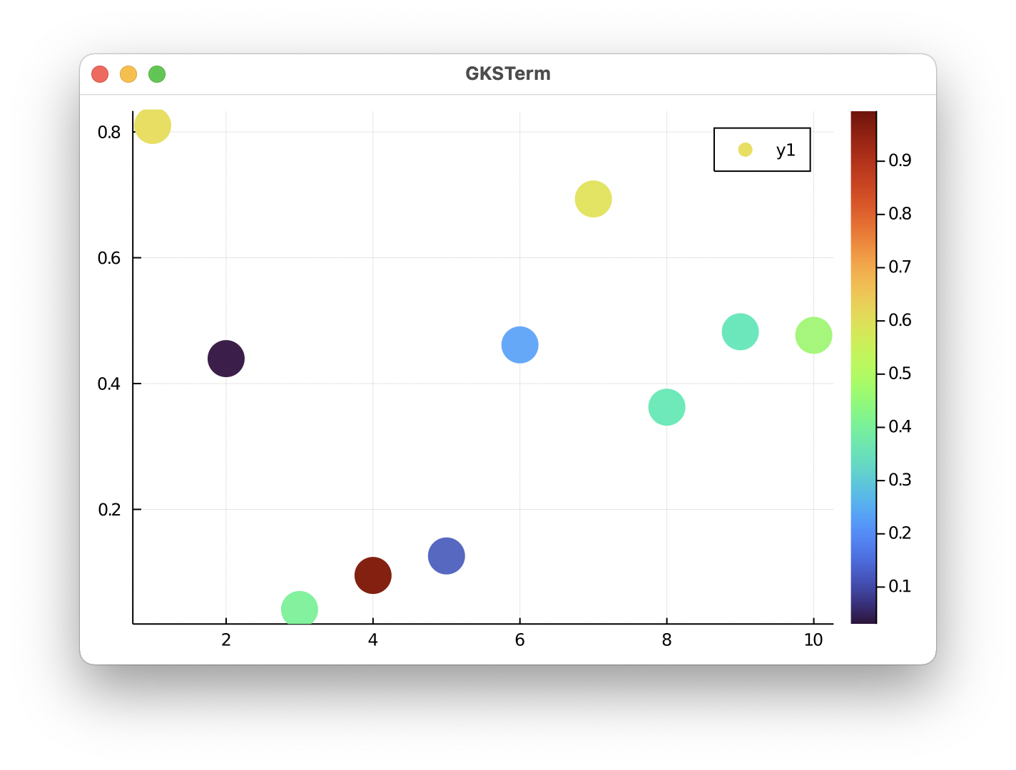 [GR] Impossible to get rid of markerstrokes · Issue #2494 · JuliaPlots/Plots.jl · GitHub