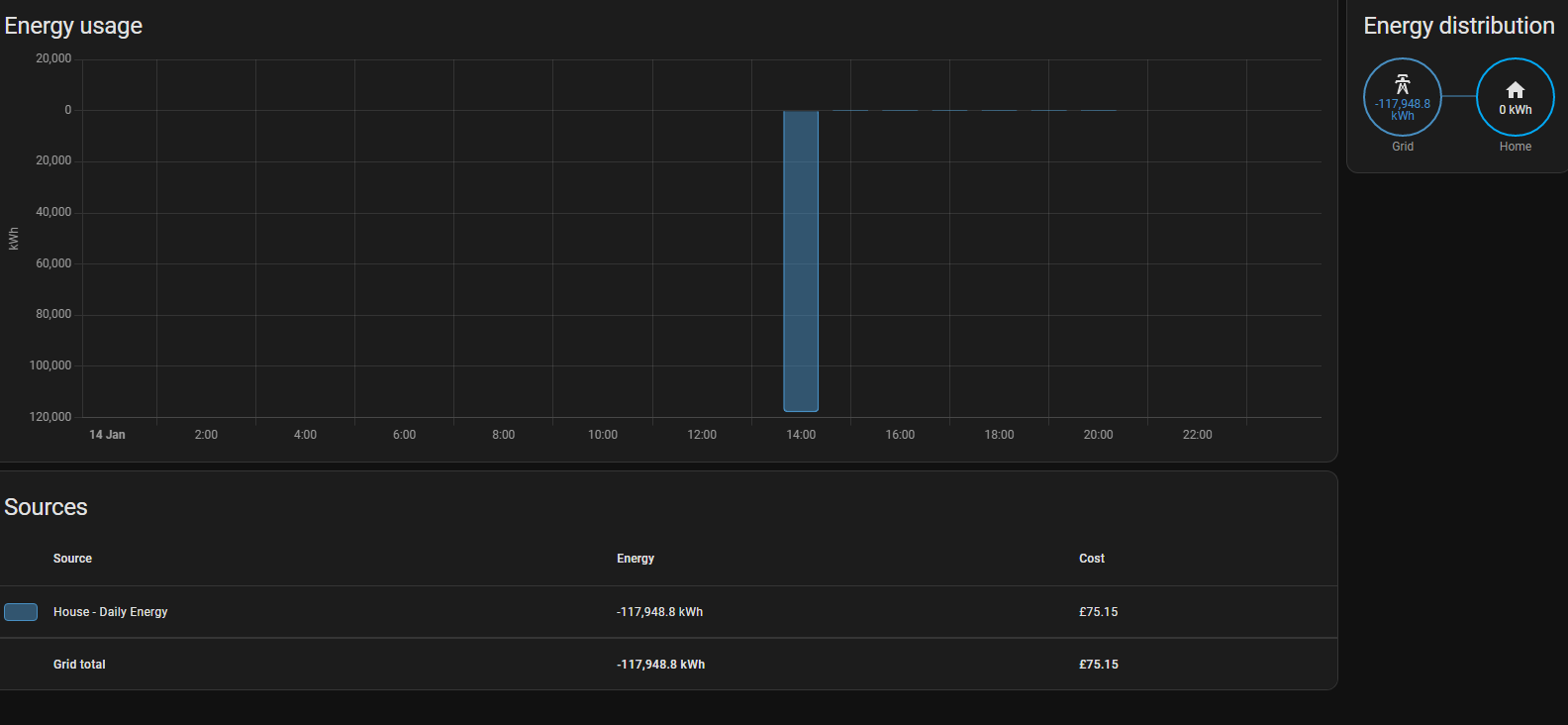 Reset data in Energy Dashboard · Issue #263 · klaasnicolaas/home-assistant-glow · GitHub