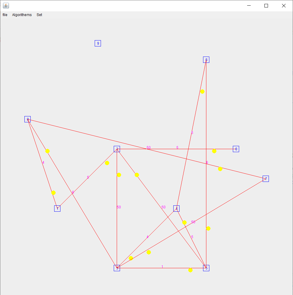 Github Dorgetter Oop Graph Graph Assignment