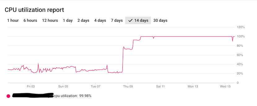 Bug High Cpu Usage After Upgrade To 1341 And Usage Of Streaming Compression With Lz4 V193 