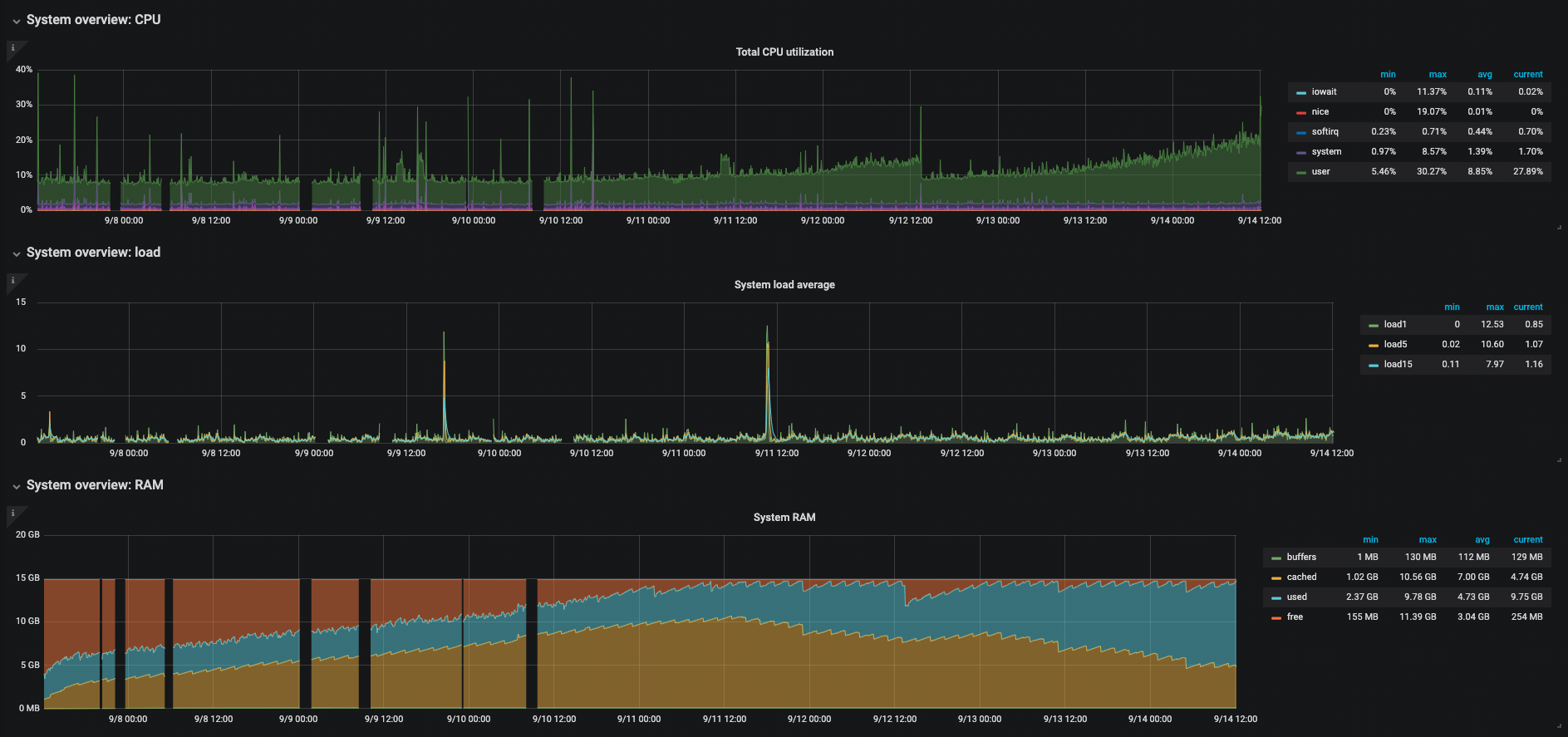 segfault with streaming to multi-host dbengine instances · Issue #9675 · netdata/netdata · GitHub