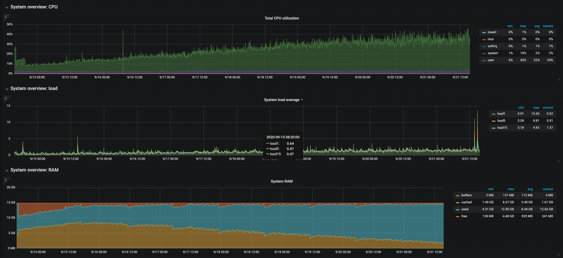 segfault with streaming to multi-host dbengine instances · Issue #9675 · netdata/netdata · GitHub