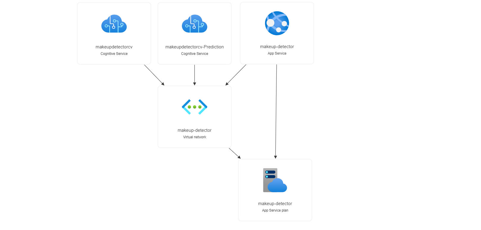 Github Wojcikm11 Makeup Detector Web App