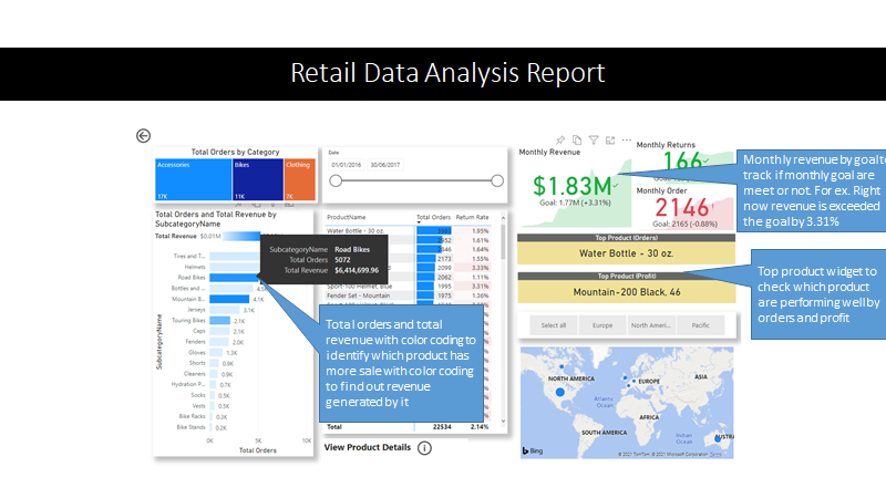 GitHub - keval-vegad/PowerBI-Sales-Analysis: A power Bi dashboard which ...