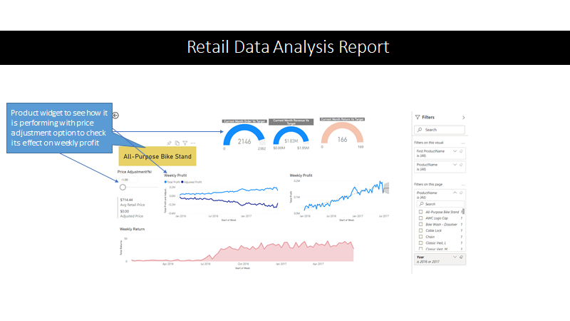 GitHub - keval-vegad/PowerBI-Sales-Analysis: A power Bi dashboard which ...