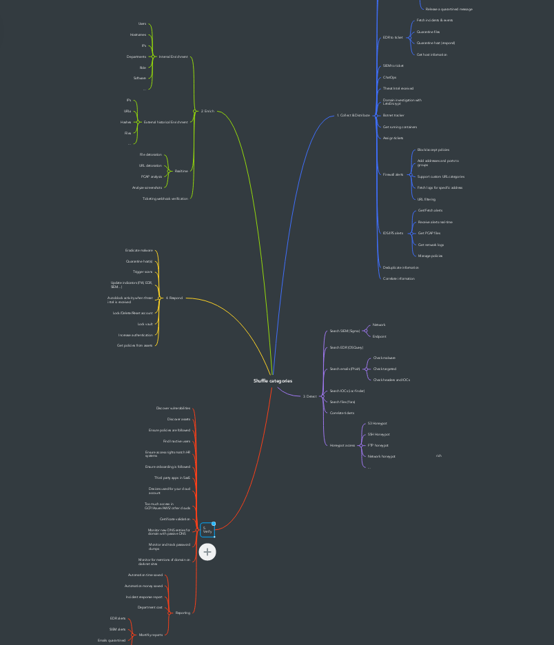Add Usecase Mapping For Workflows For Better Discovery · Issue 709