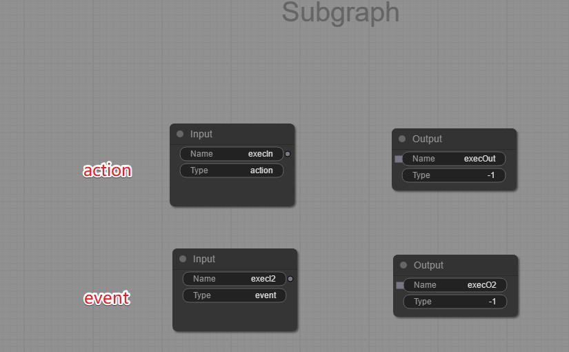 Subgraph Issue · Issue #93 · jagenjo/litegraph.js · GitHub Subgraph Issue · Issue #93 · jagenjo/litegraph.js · GitHub