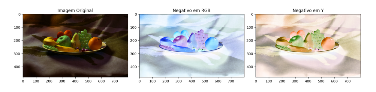 GitHub - EmmanuellaAlbuquerque/pdi-projects: Project Developed Under Digital Image Processing ...