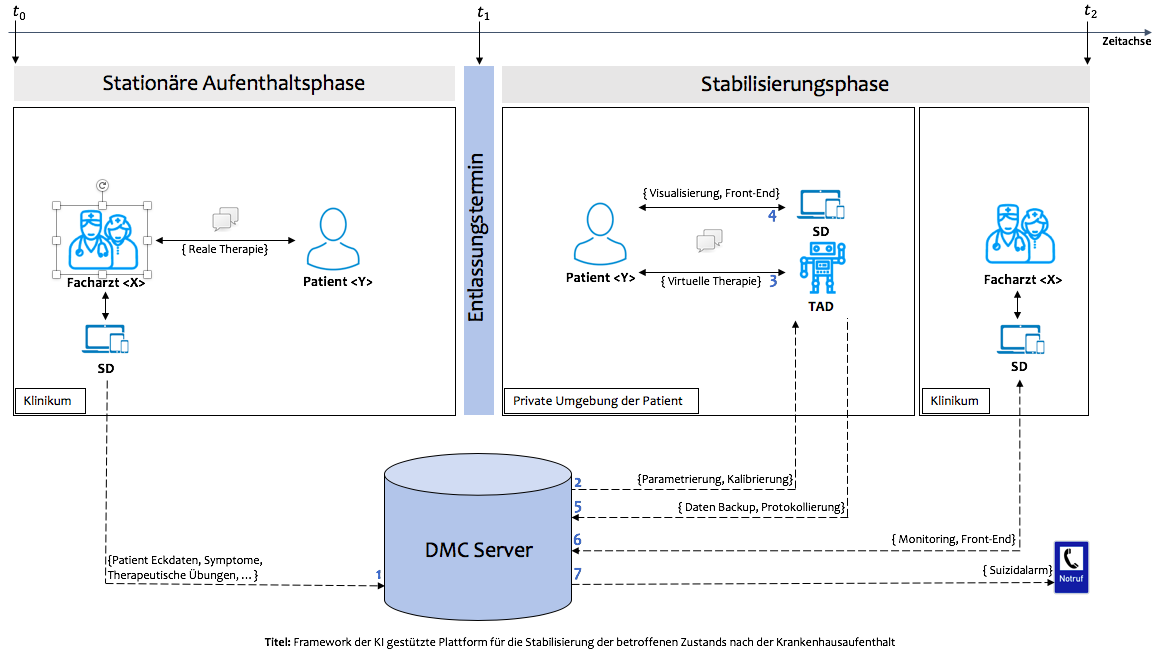GitHub - BilelSaid87/INSPIRITED: Munchkin is an AI driven platform to assist people with ...