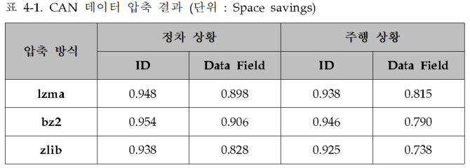 GitHub - AutomotiveNegotiation2/AutomotiveDataProcess