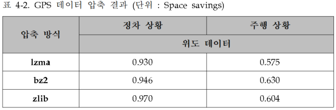 GitHub - AutomotiveNegotiation2/AutomotiveDataProcess