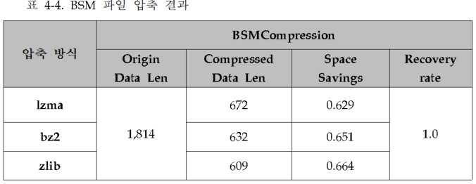 GitHub - AutomotiveNegotiation2/AutomotiveDataProcess